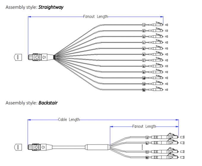 2 Meters Fiber Optic Ethernet Cable , Fan Out Fiber Cable Assembly MPO ...