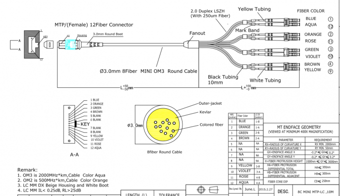 SM G657A1 12F MPO Fiber Optic Cable Assembly Female With Flex Bendable ...