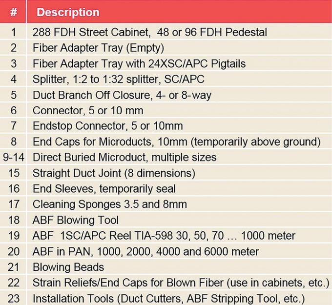 6F To 144F Air Blown 1.65mm Loose Tube Fiber Optic Cable